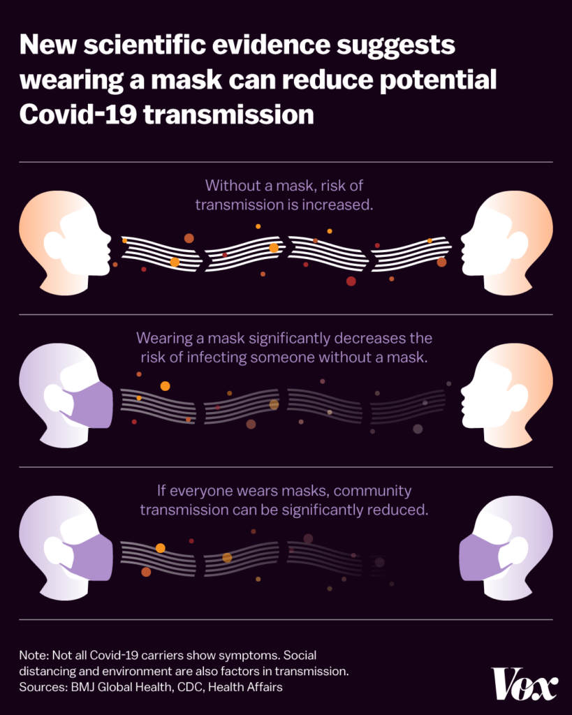 Vox | Social Graphics – Zac Freeland